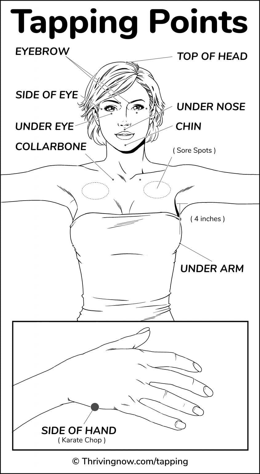 What is EFT Tapping? A Beginner's Guide - Loving Midlife